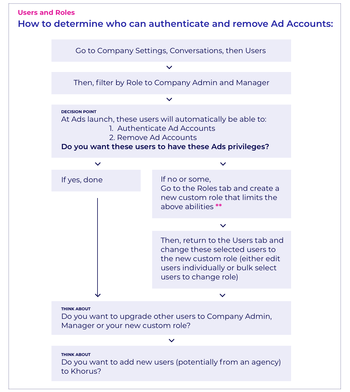 Ads Readiness Guide: Prepare your team for ads in Conversations! | Atlas
