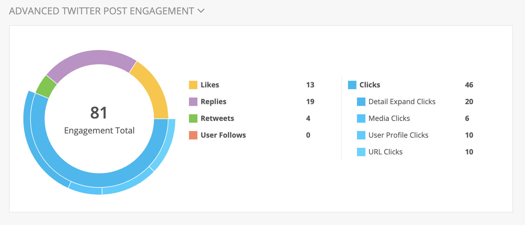 Now Available: Improved Advanced Twitter Metrics | Atlas