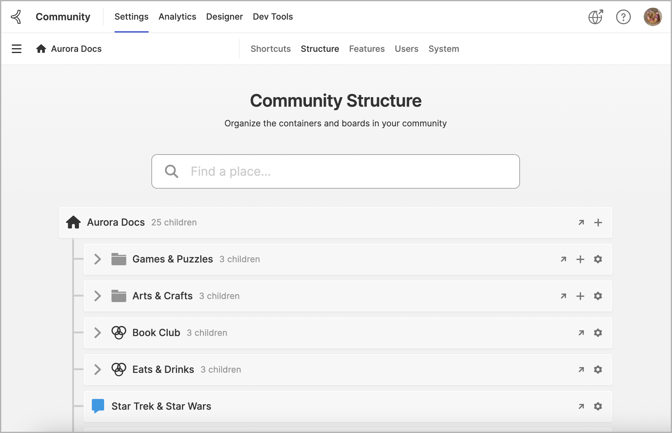 About Aurora Community site structure | Atlas