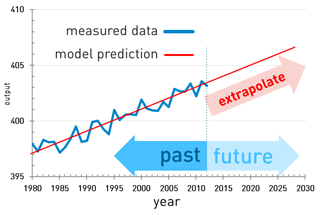Big Data Reduction 2: Understanding Predictive Analytics - Lithium ...